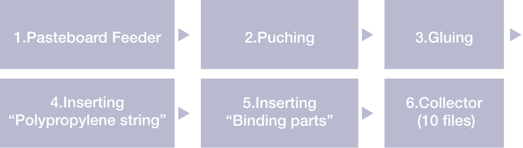 File manufacturing system | UNO SEISAKUSHO CO.,LTD.