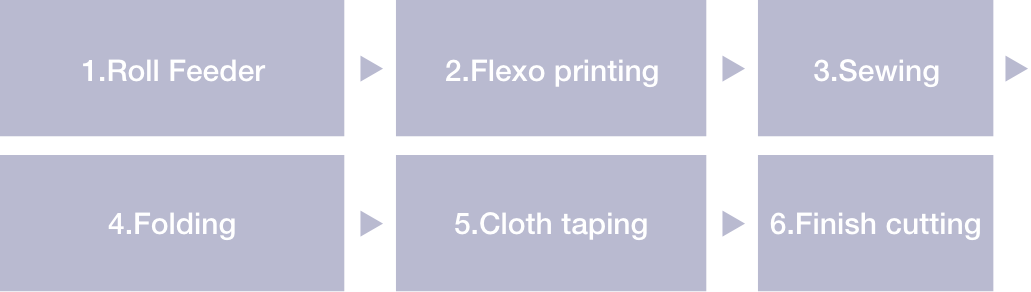 Notebook manufacturing system | UNO SEISAKUSHO CO.,LTD.